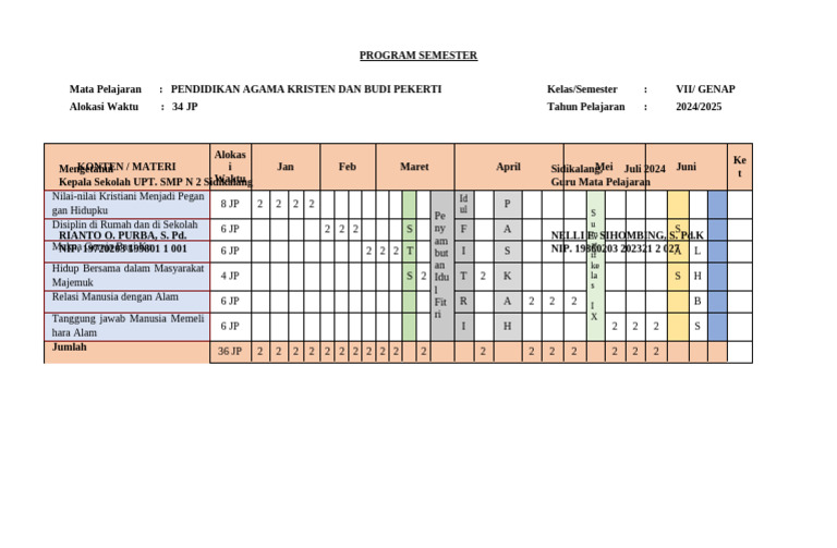 Program Semester 2 - KLS 7 Genap | PDF