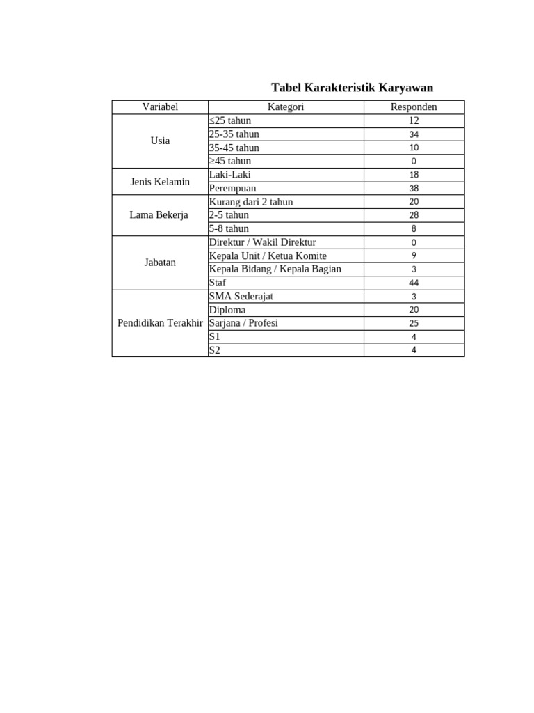 Rekap Data Kuesioner | PDF
