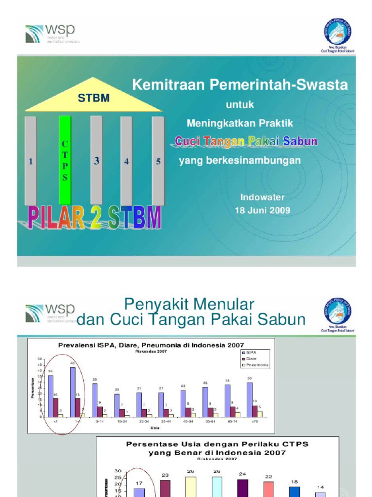 Materi CTPS | PDF