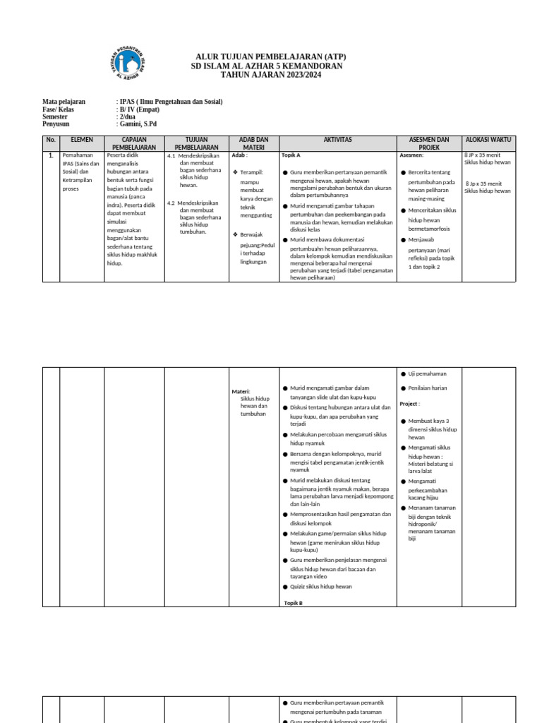 Atp Ipas KLS 4 SMT 2 | PDF