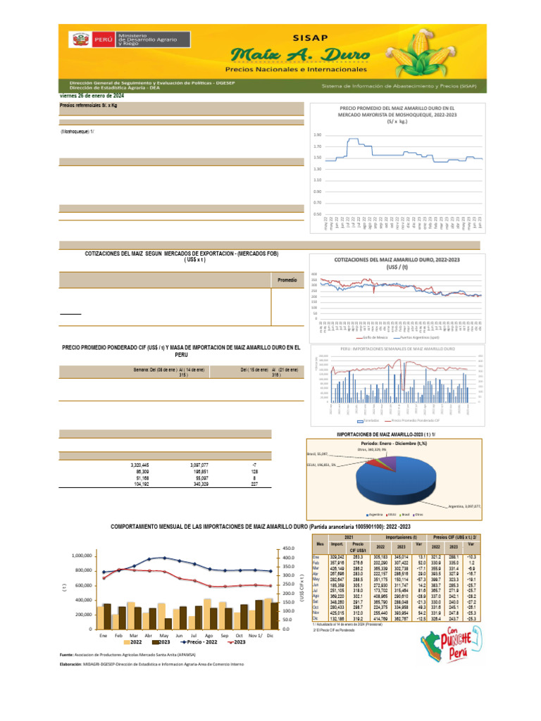 Sisap Maiz 26ene24 | PDF