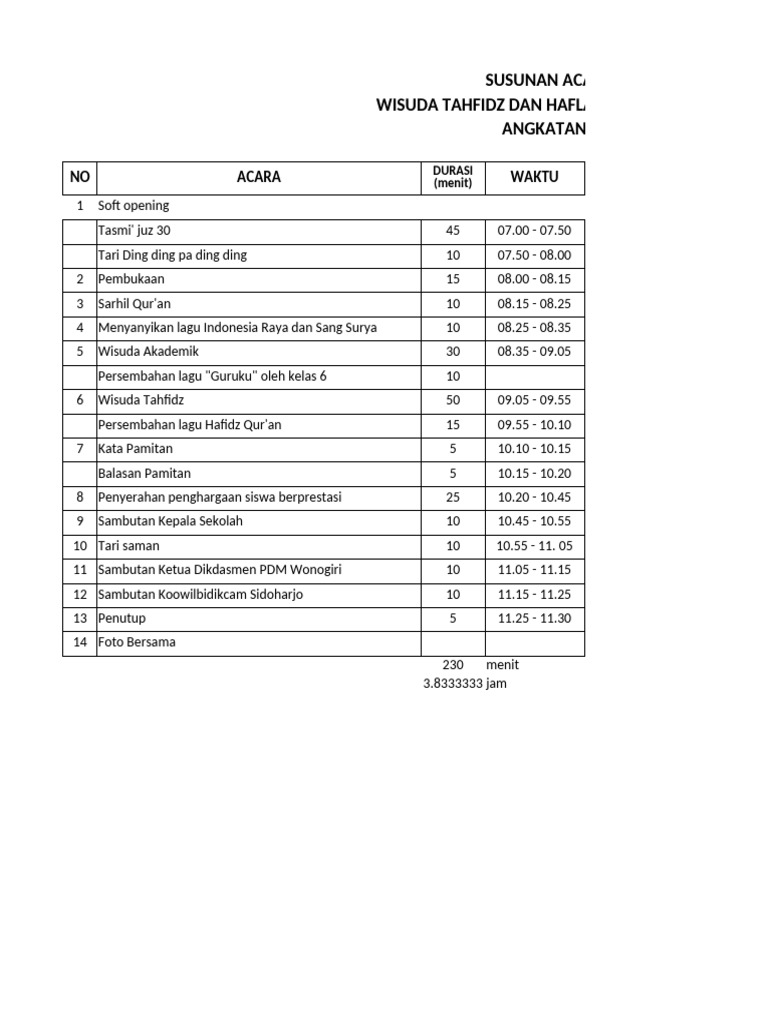 susunan acara wisuda | PDF