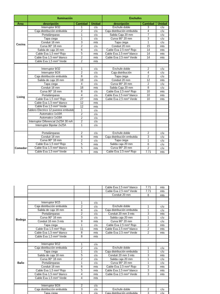 Pia Cubillos E2 | PDF