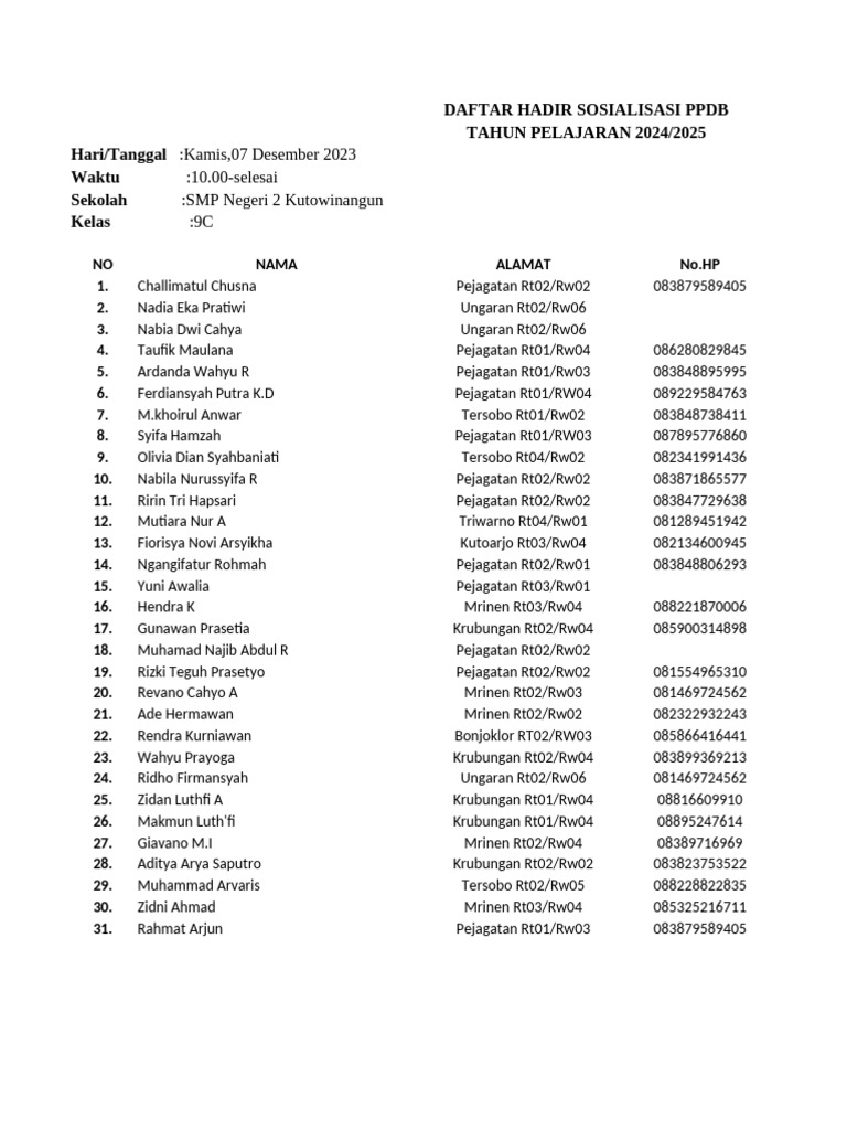 Kelas 9c Ratien Cs | PDF