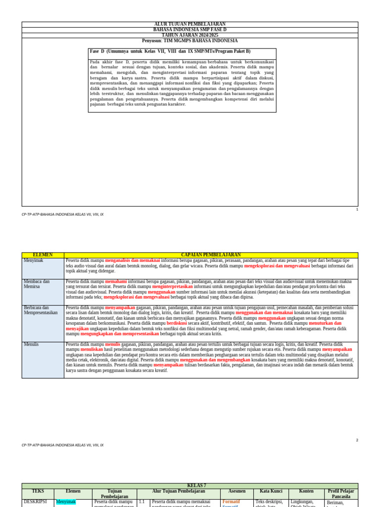 CP-TP-ATP-BAHASA INDONESIA 2024-2025 TERBARU | PDF