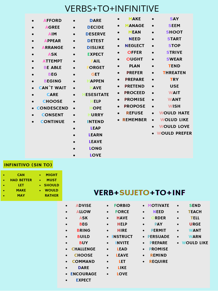 Verbs To Infinitive | PDF
