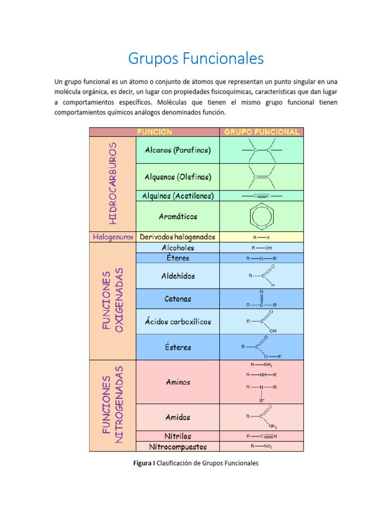 grupos-funcionales | PDF