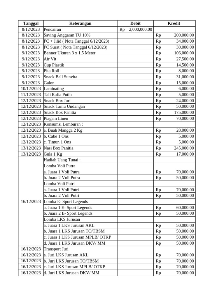 realisasi anggaran pcw 2 | PDF