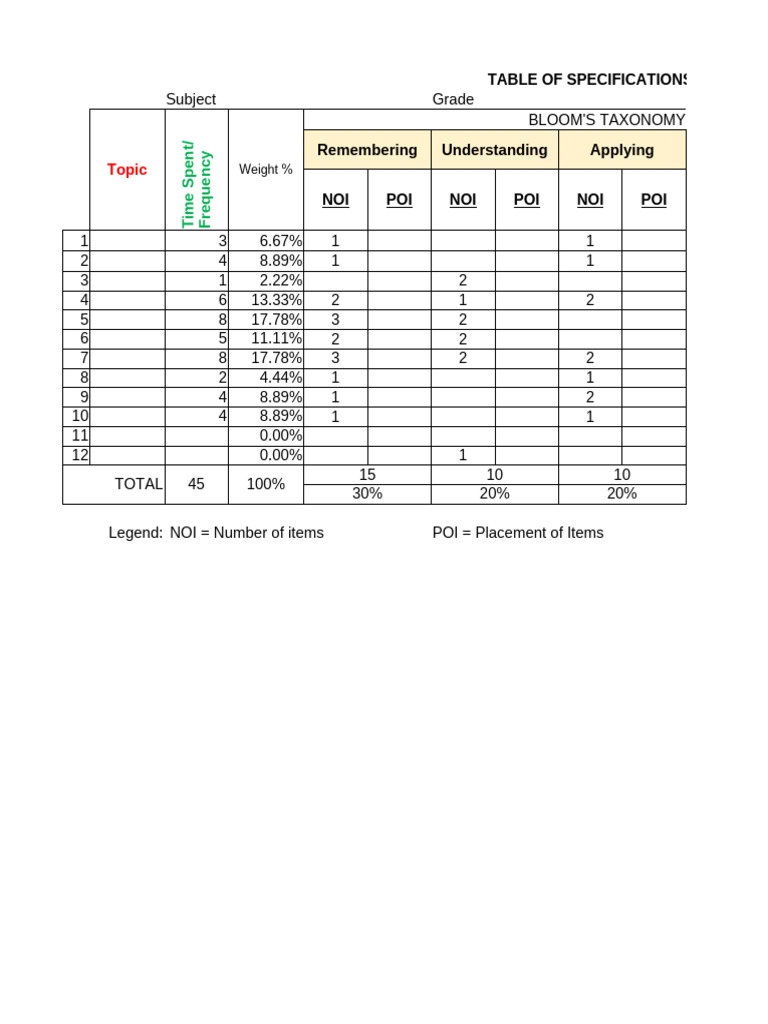 Tos Applied | PDF
