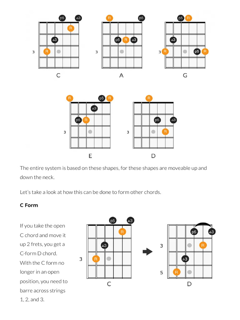 CAGED Major | PDF
