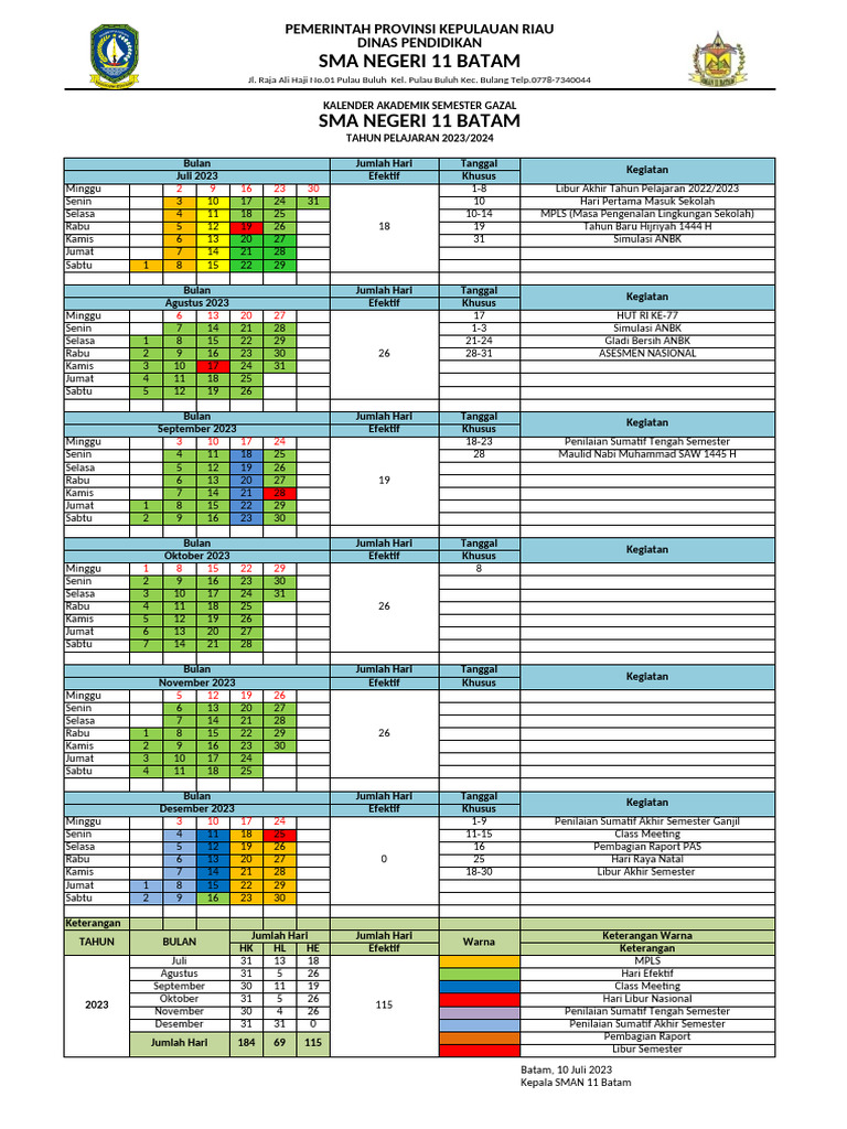 Kisi Kisi Soal Muh Rusyaid | PDF