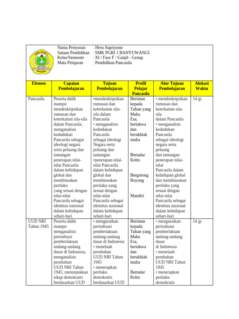 Alur Tujuan Pembelajaran Kls XI-Heru Supriyono | PDF