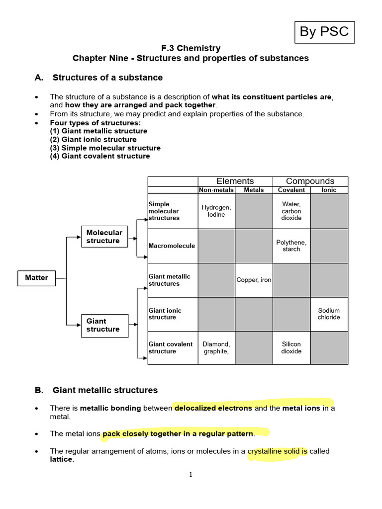 Chapter 9 Notes | PDF