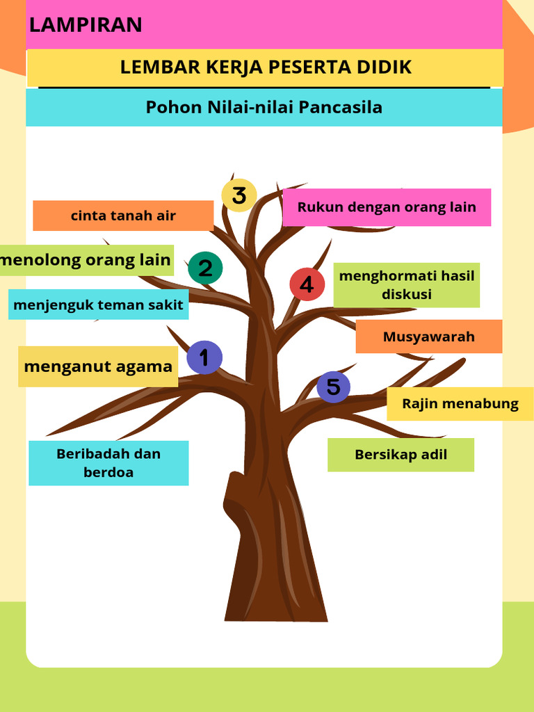 5.Lkpd Pohon Pancasila | PDF