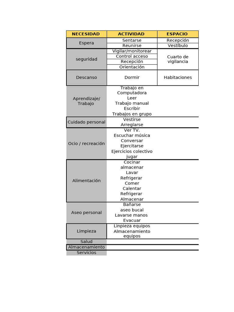 Cuadro de Programación | PDF