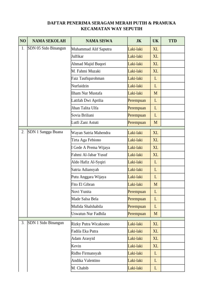 Daftar Penerima Seragam | PDF