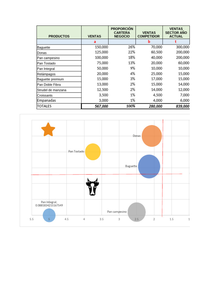 Matriz VCG Tarea IndividualL | PDF