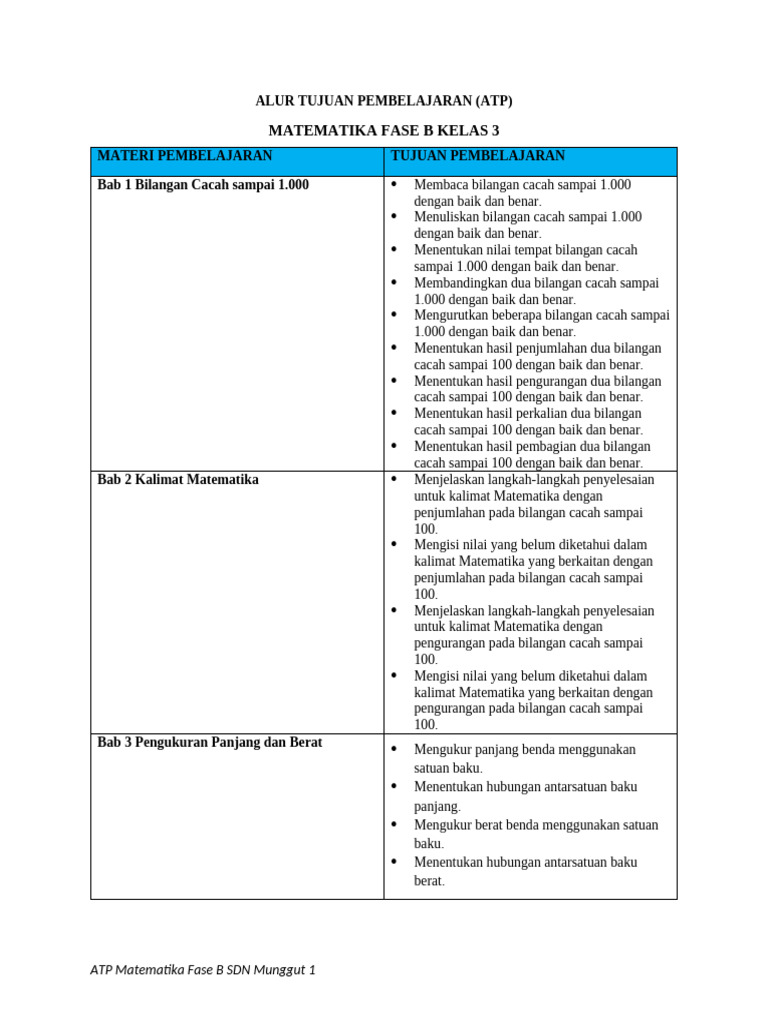 Atp MTK Kelas 3 | PDF