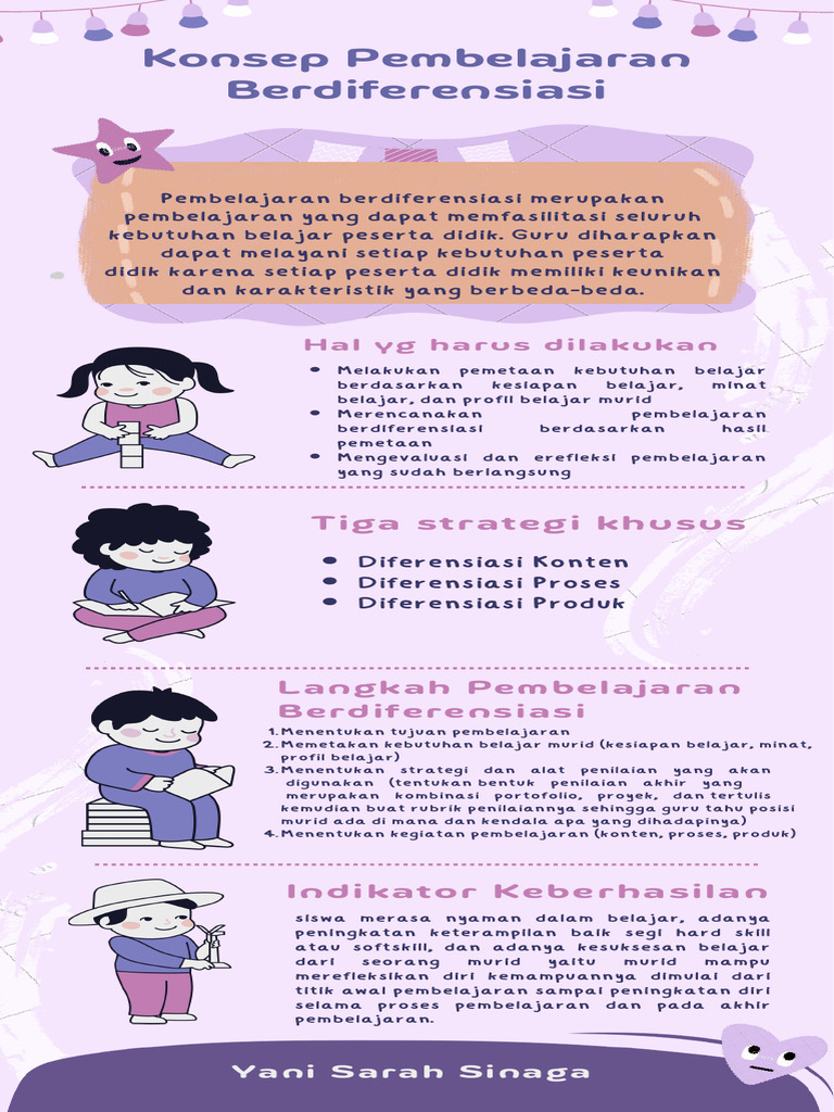 Koneksi Antar Materi T3 Ppae - Yani Sarah Sinaga (Seni Budaya) | PDF