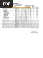 Contoh Daftar Nilai Formatif Dan Sumatif Kelas | PDF
