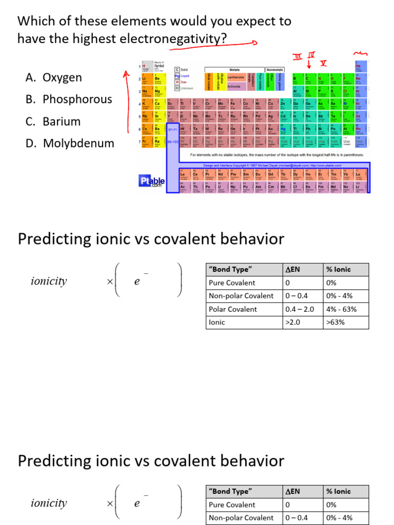 2.1 Atoms and Bonding - LMG - Annotated | PDF