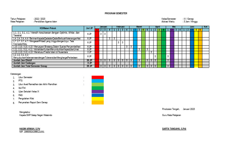 4 Prosem KLS 9 | PDF