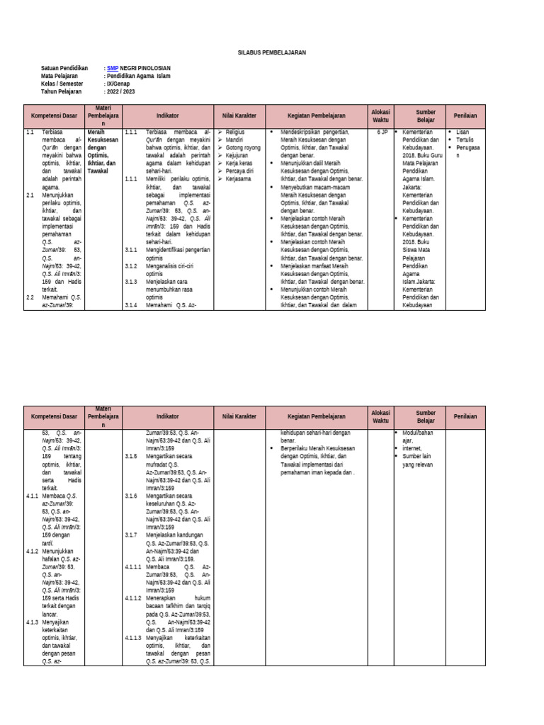 6 Silabus KLS 9 | PDF