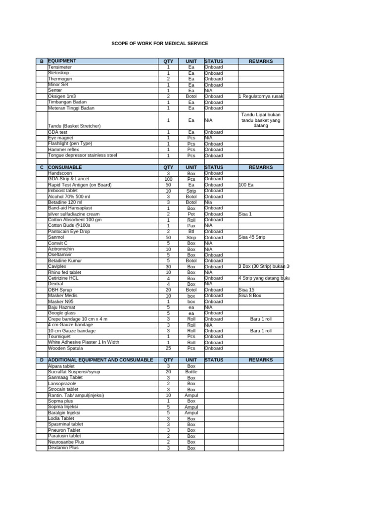 Check List Obat & Peralatan | PDF