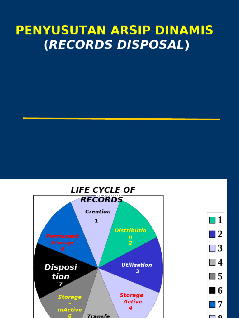Penyusutan Arsip Dinamis | PDF