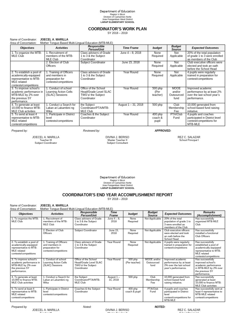Sample_Coordinators-Work-Plan | PDF
