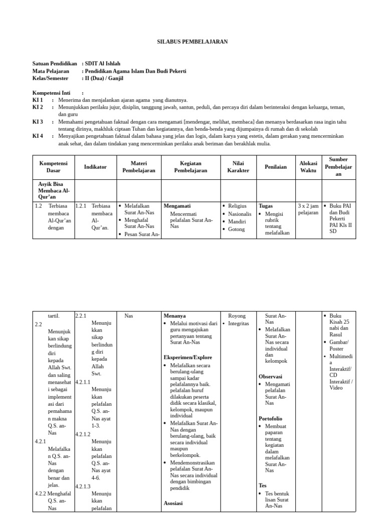 SILABUS PAI Kelas 2 | PDF