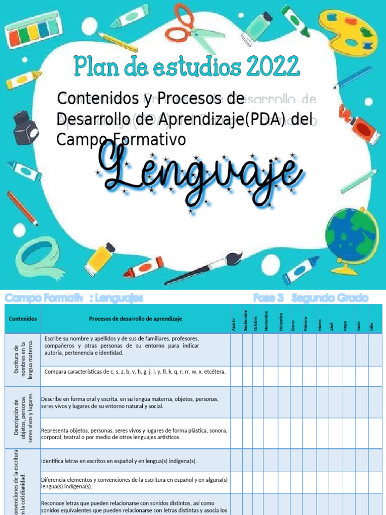 Pda Lenguajes 2 | PDF
