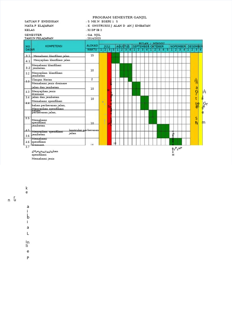 PDF Prosem Dan Prota Konstruksi Jalan Dan Jembatan Xi Dpib 2 Hari Rabu 2019 2020 Compress | PDF