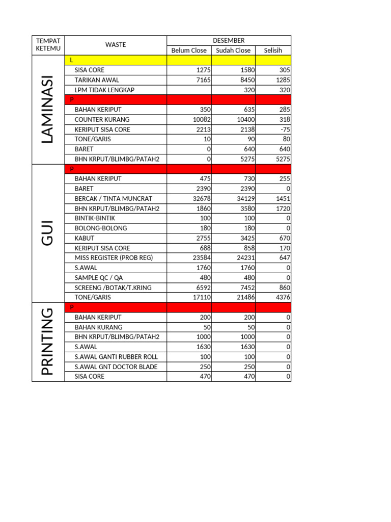 Data Cek BM Desember | PDF