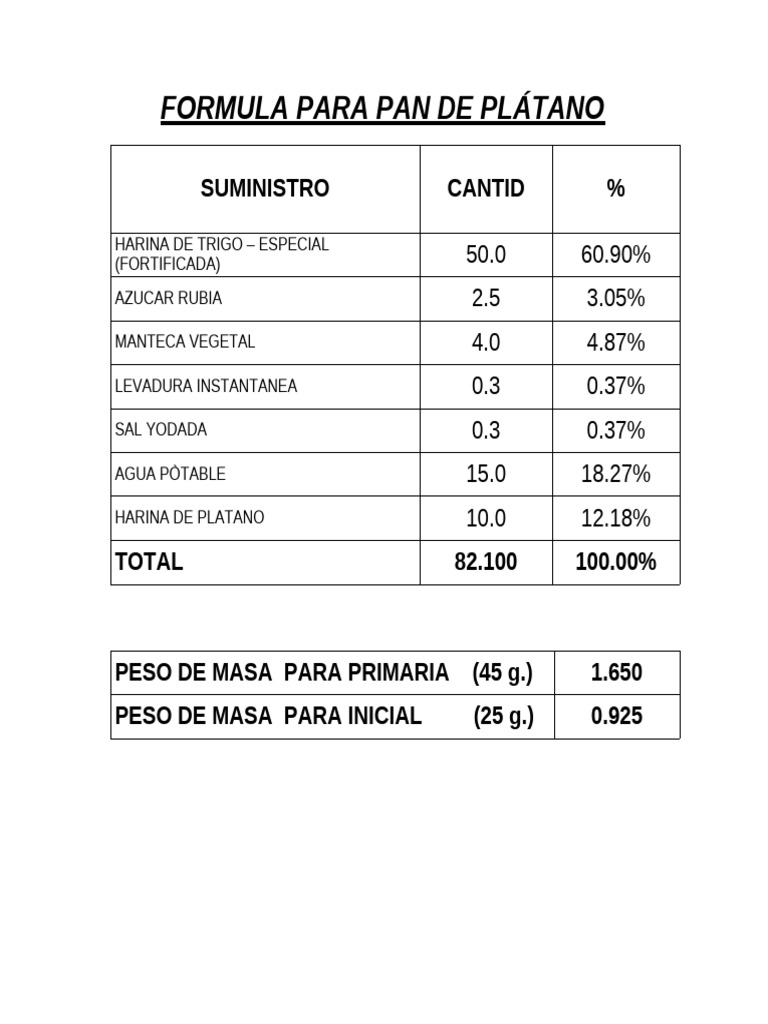 Formula para Pan de Platano | PDF