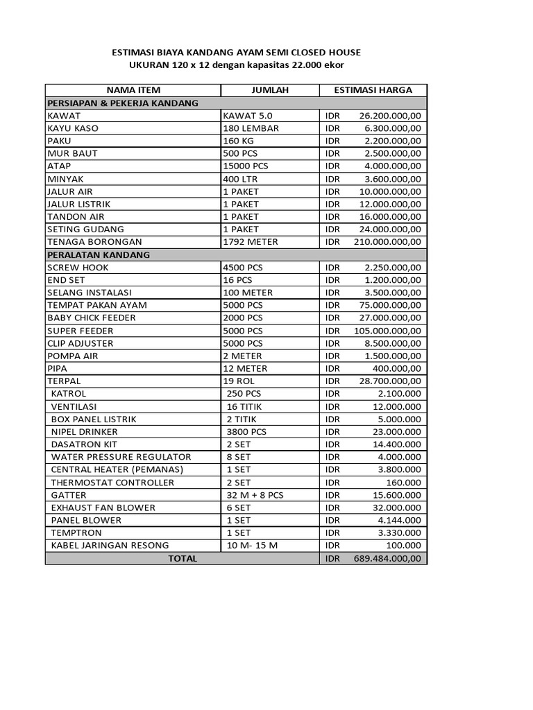 Estimasi Kandang Ayam Modren (Semi Closed House) | PDF