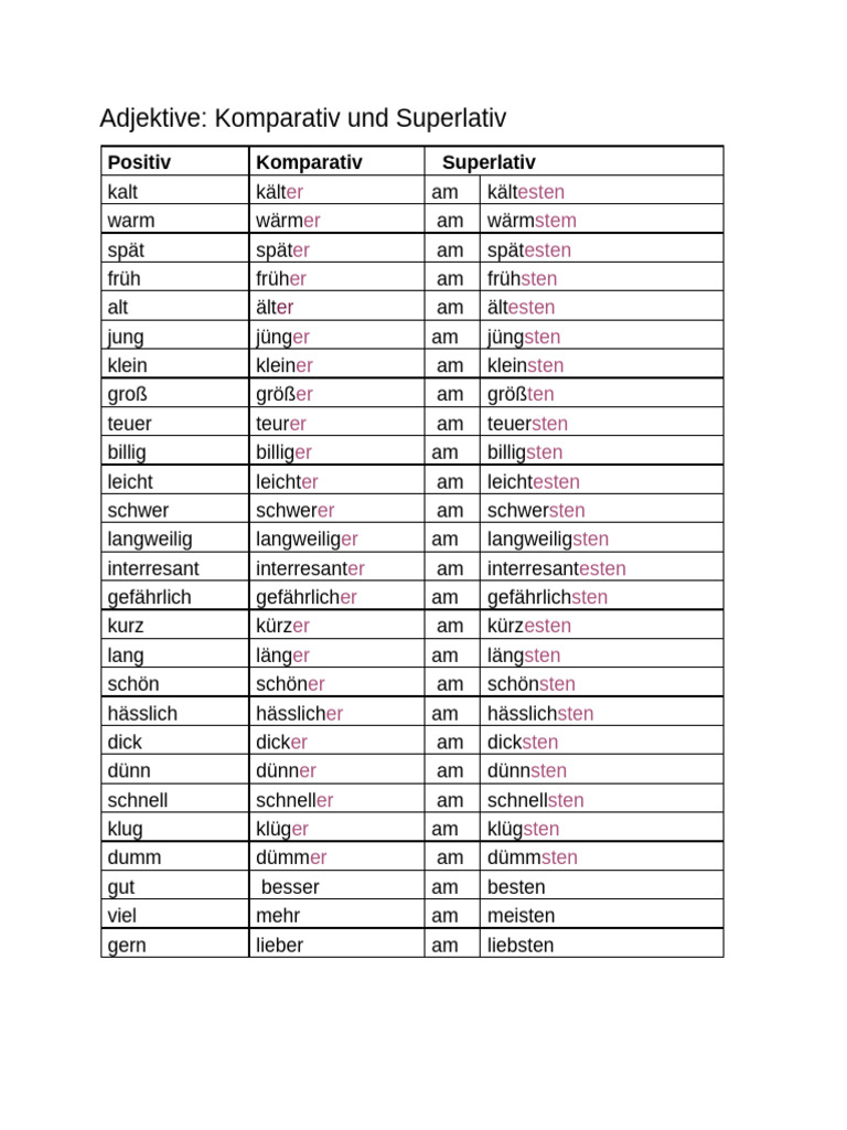 Steigerung Der Adjektive Tabelle | PDF