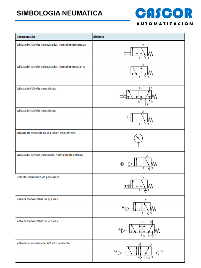 Simbologia Neumatica | PDF