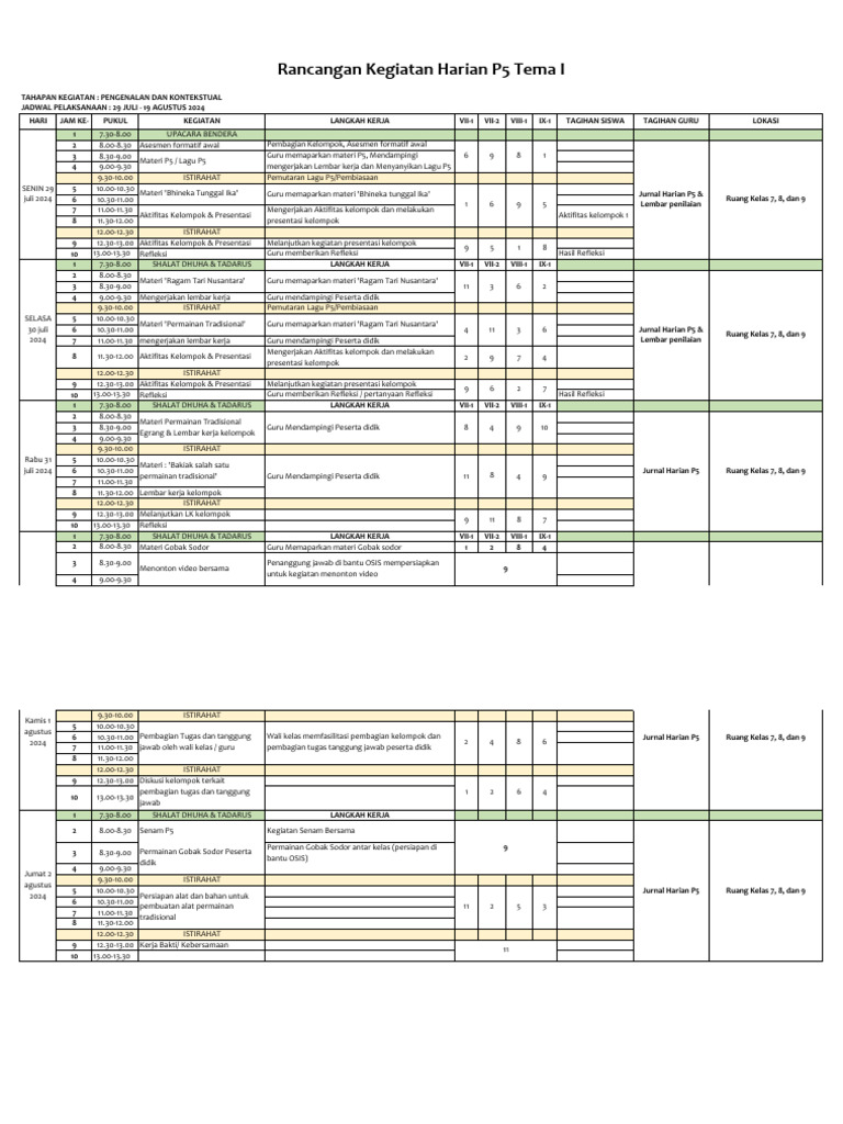 Langkah Kerja P5 | PDF
