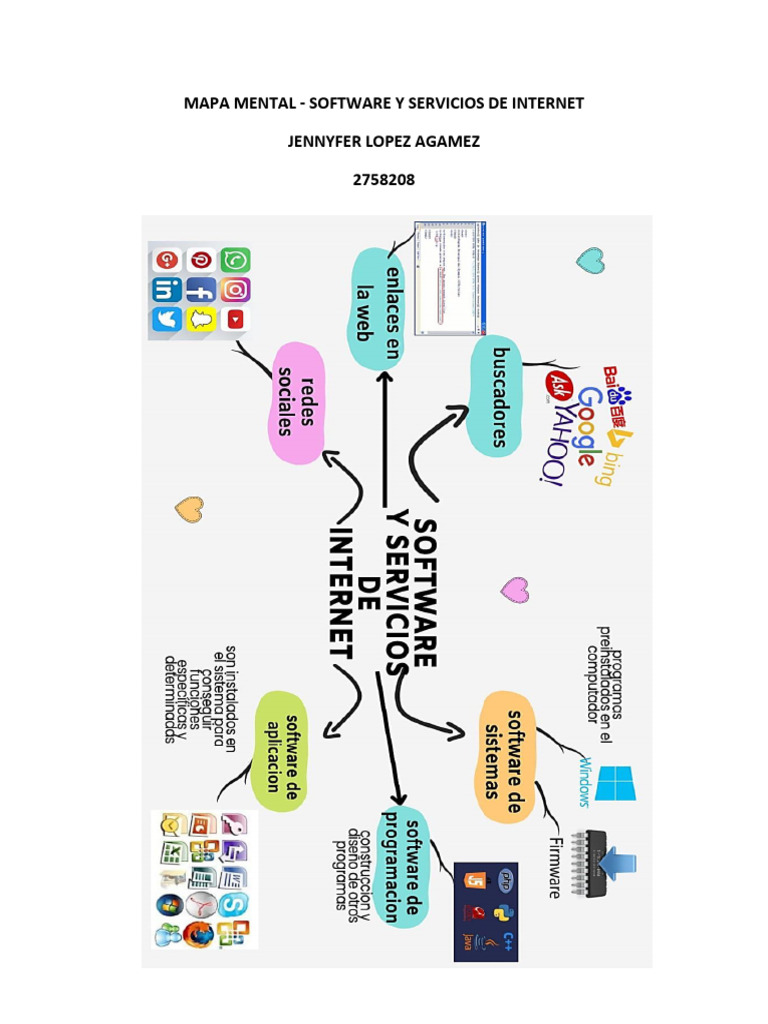MAPA MENTAL Software | PDF