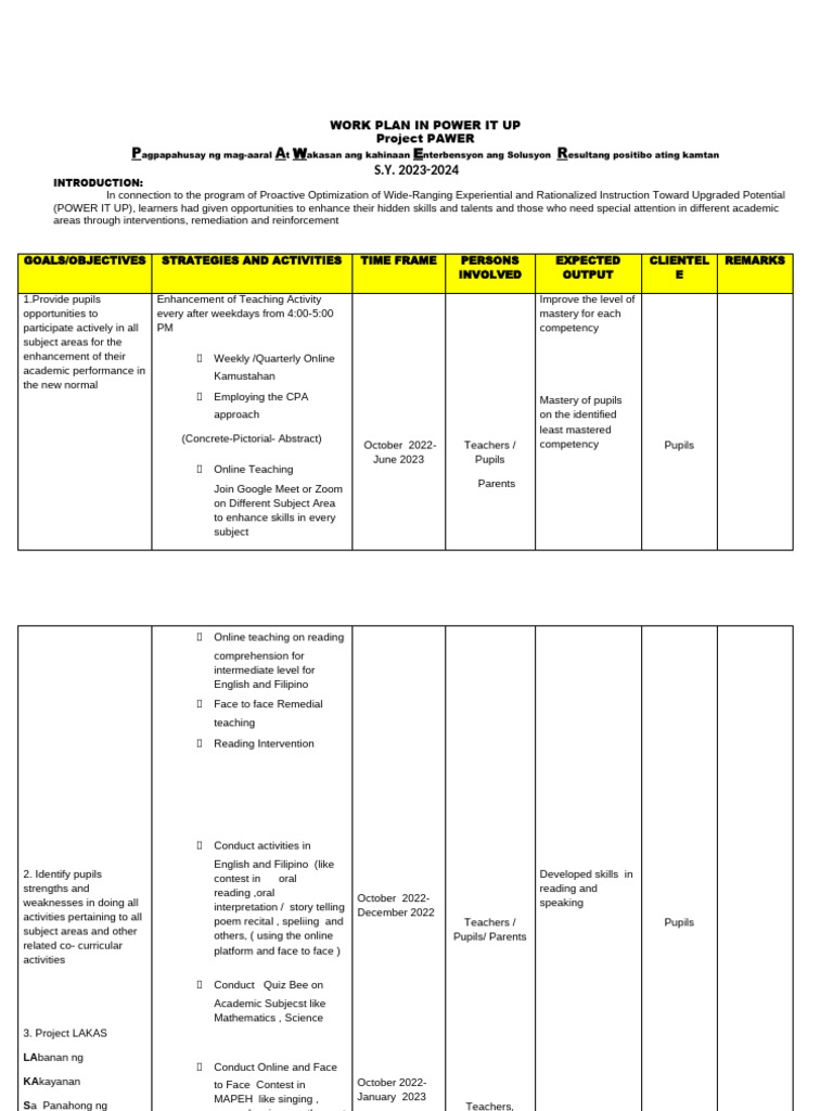 Workplan in Power It Up 2022-2023 | PDF