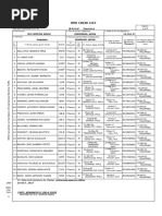 IMO Crew Effects Declaration Form | PDF