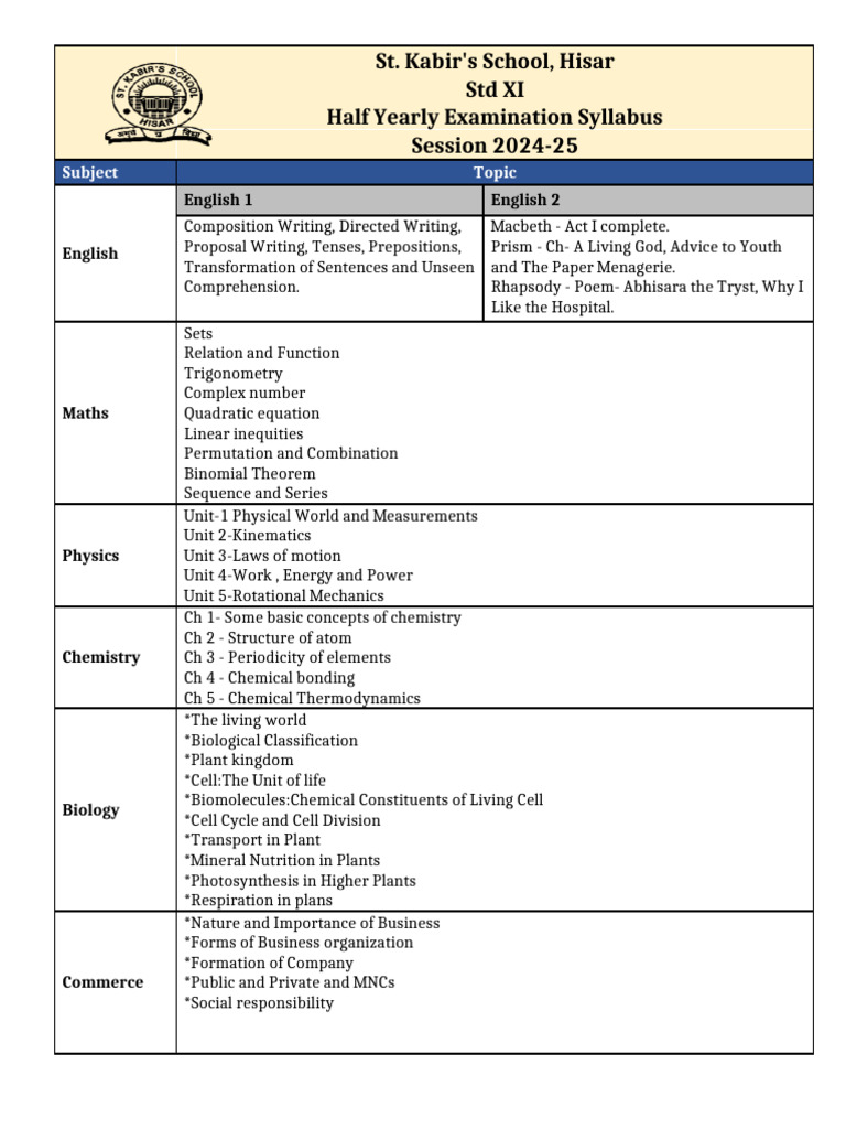Std 11 Half Yearly Syllabus Pdf