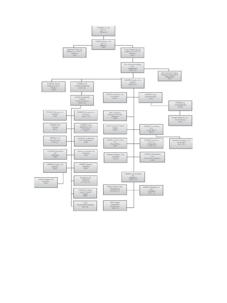 Sba 1 Chart 2.0document7 | PDF