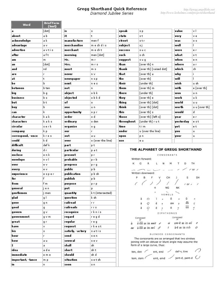 Stenography Alphabet