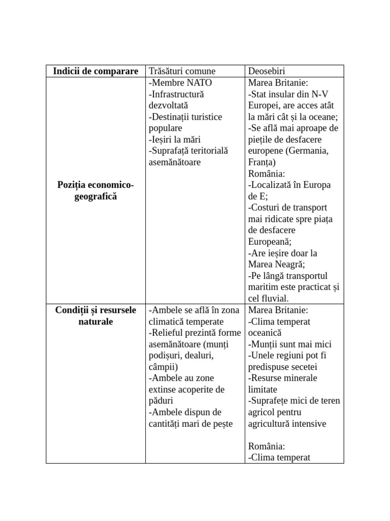 Lucrare Practică | PDF