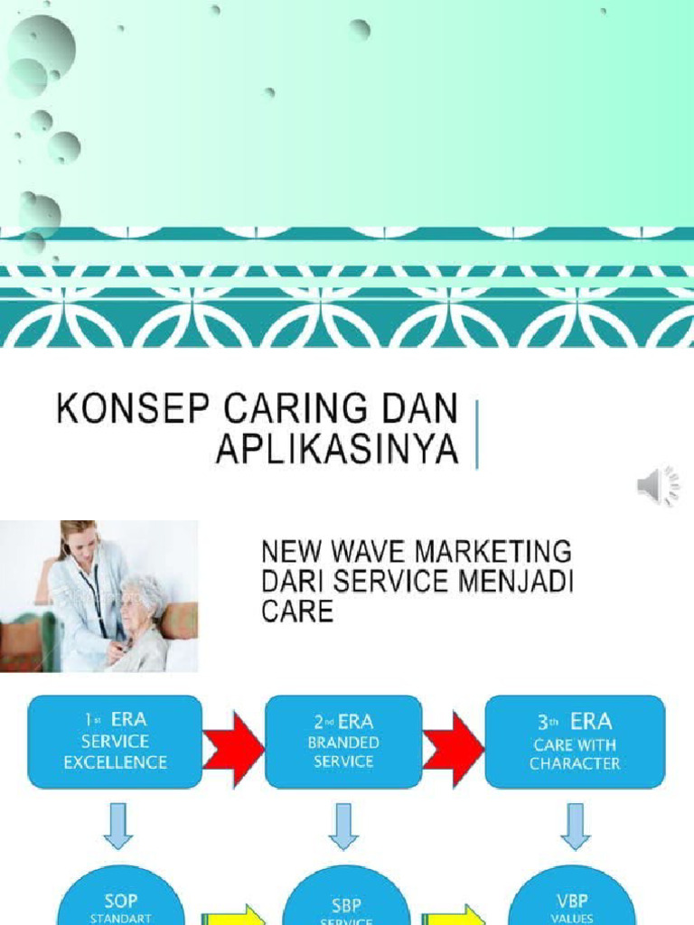 Konsep Caring | PDF