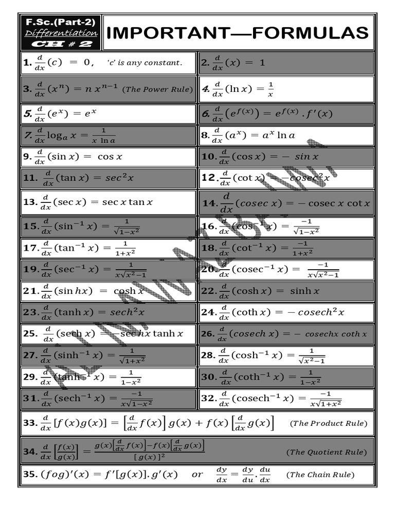 F.SC II Derivatives& Integrals | PDF