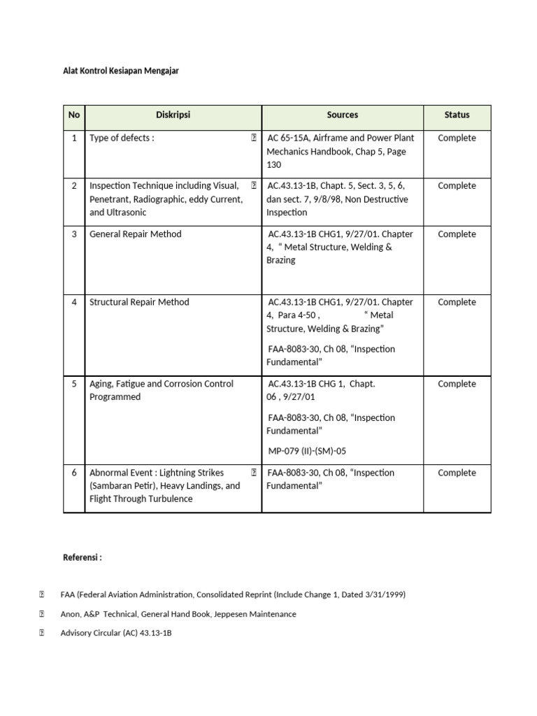 Wawasan Aircraft Maintenance Operation Bhs Ind | PDF