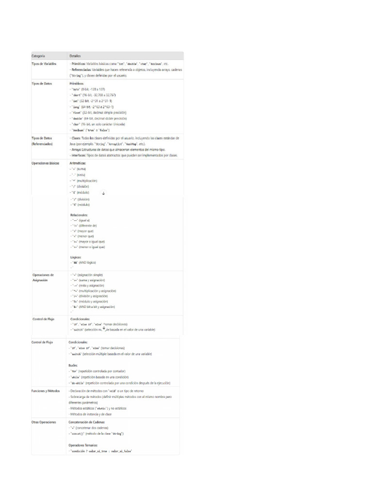 CUADRO DE JAVA | PDF